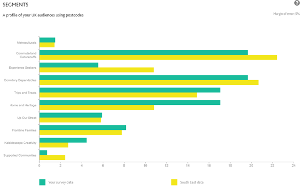Using Audience Spectrum Subsegments | #2 | The Audience Agency