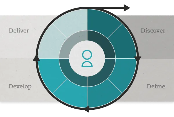 News | The Audience Agency